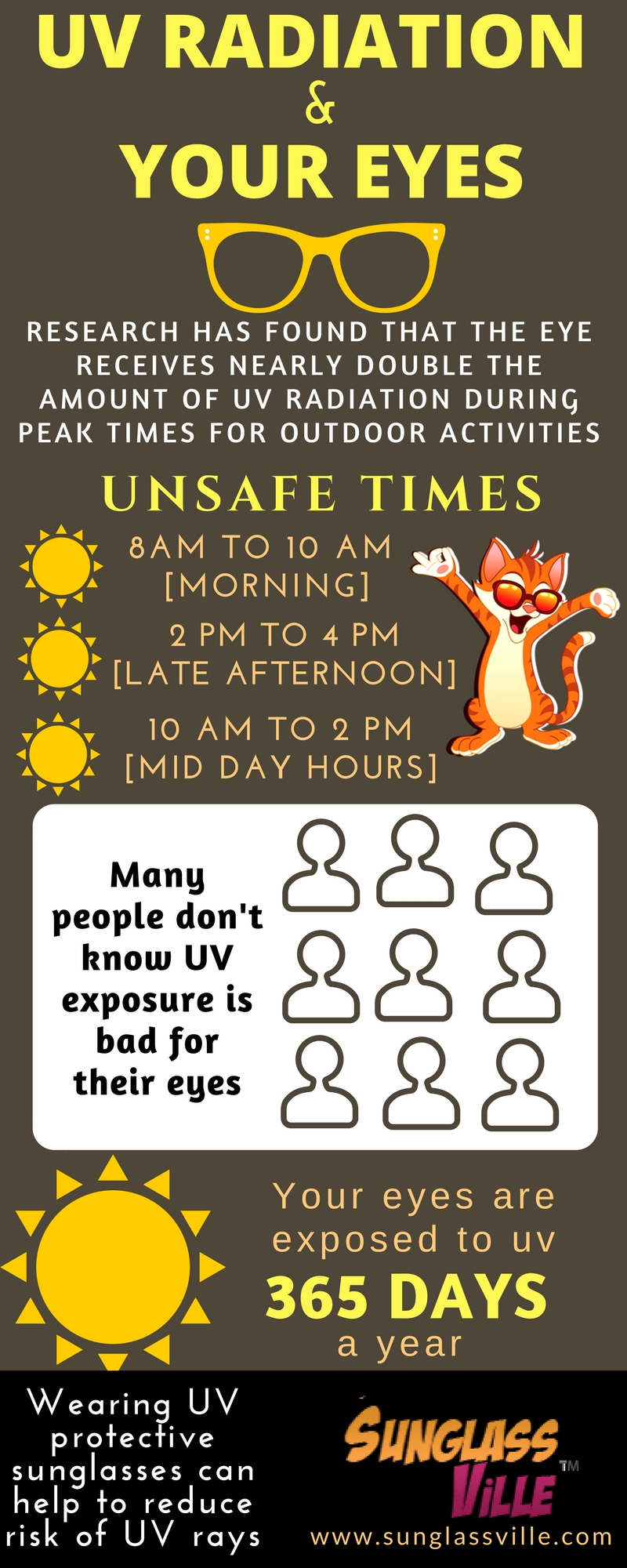 How Sunglasses Can Reduce The UV Radiation Effect On Eyes ...